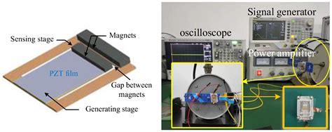 Design And Implementation Of An Event Driven Smart Sensor Node For Wireless Monitoring Systems