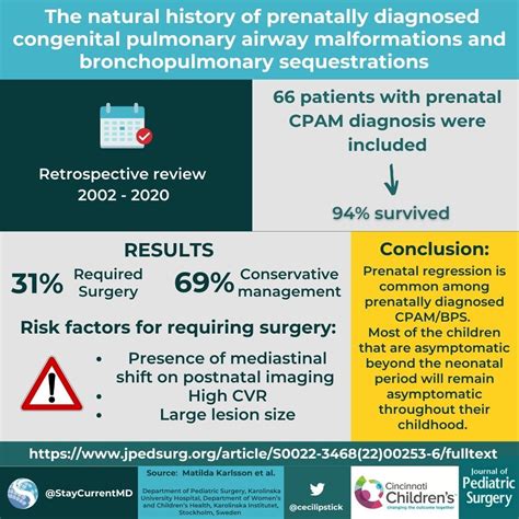 Globalcastmd On Linkedin Cpam Bps Some4pedsurg Pedsurg
