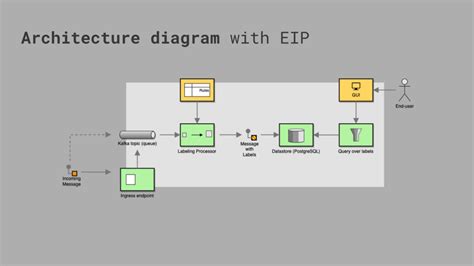 Cloudevents Labeling And Classification With Drools Kie Community