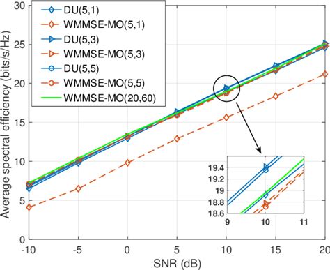 Figure 2 From Hybrid Beamforming In Mmwave Mimo Ofdm Systems Via Deep Unfolding Semantic Scholar