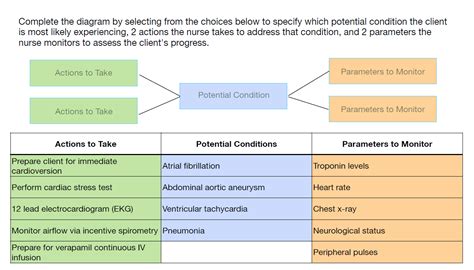 How To Answer A Bowtie NGN NCLEX Question The NCLEX Tutor