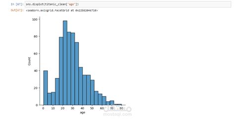 data analysis Using Python مستقل