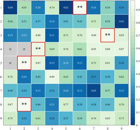 Matlab 这些花里胡哨的热图怎么画matlab热图怎么做 Csdn博客 Matlab 这些花里胡哨的热图怎么画matlab热图怎么做 Csdn博客