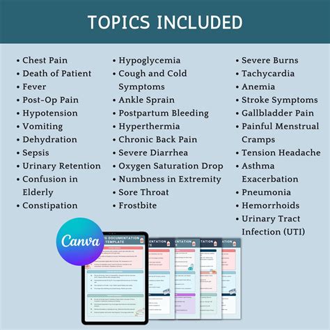 Nursing Documentation Template Nurse Charting Guide Documentation Guide Cna Patient Practice