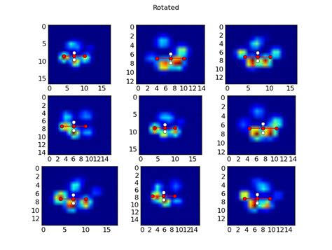 Python How To Calculate The Axis Of Orientation Stack Overflow