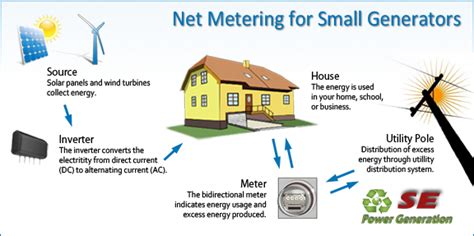What Is Net Metering In Solar Energy 1 KW Net Metering Solar Power Generation System For Pakistan