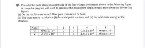 Solved Q2 Consider The Finite Element Assemblage Of The