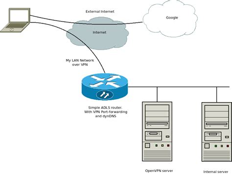 Networking Routing And Openvpn Ask Ubuntu