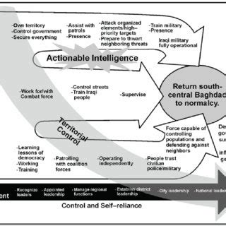 Military Decision Making Process MDMP Model Download Scientific Diagram