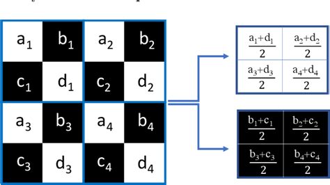 Figure 1 From Zero Shot Noise2noise Efficient Image Denoising Without Any Data Semantic Scholar