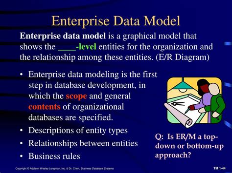 Ppt Chapter 1 The Database Environment And Development Process