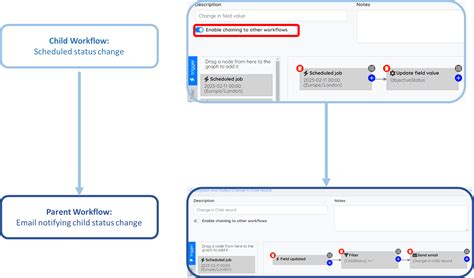 Chaining Workflows Softools