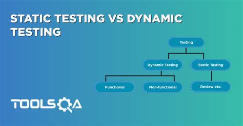 Types Of Static Testing Design Talk