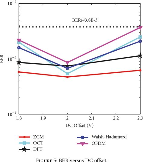 Figure 1 From Experimental Investigation Of Zadoff Chu Matrix Precoding