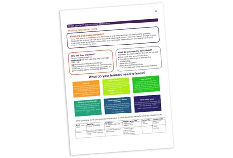 Short Guide Seven Developing Glossaries Ako Aotearoa