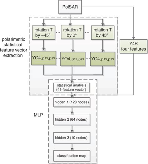 Overall Scheme Of Proposed Algorithm Download Scientific Diagram