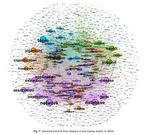 文本挖掘 Day2 文本挖掘的研究趋势:期刊语义网络和主路径分析(2020年)语义网络分析 Csdn博客 文本挖掘 Day2 文本挖掘的研究趋势:期刊语义网络和主路径分析(2020年)语义网络分析 Csdn博客