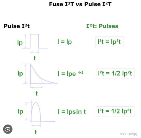 Efuse概念解析 I2t电流保护曲线 Csdn博客