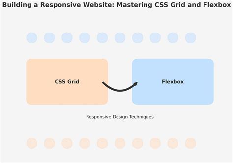 Muhammad Taha On Linkedin Building A Responsive Website Mastering Css
