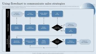 Using Flowchart To Communicate Sales Strategies Developing Actionable Sales Plan Tactics PPT