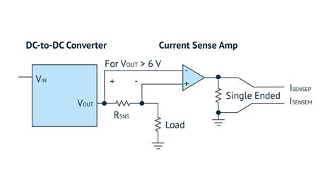 Current Sensing With Digital Power Systems Managers
