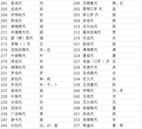 彝族姓氏改汉姓满族姓氏改汉姓大全满族八旗姓氏改汉姓大山谷图库