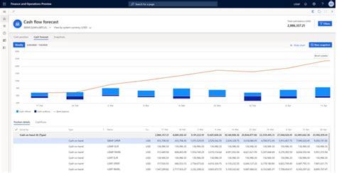 Microsoft Dynamics 365 Financial Ai Capabilities