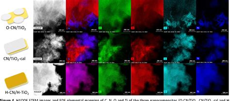 Figure 1 From Comparison Of Tio2 And G C3n4 2d 2d Nanocomposites From Three Synthesis Protocols