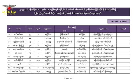 အာရက္ခဒေသ တိုက်ပွဲတိအတွင်း လက်ရဖမ်းဆီးထားရေ စစ်သုံ့ပန်းတိနန့် စစ်သုံ့ပန်းမိသားစုဝင်တိကို ယာယီထိန