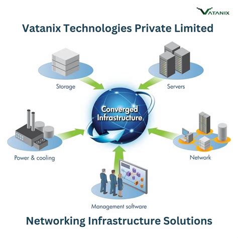 Networking Infrastructure Solutions At ₹ 29000 Month In Chennai Id 2853726993612