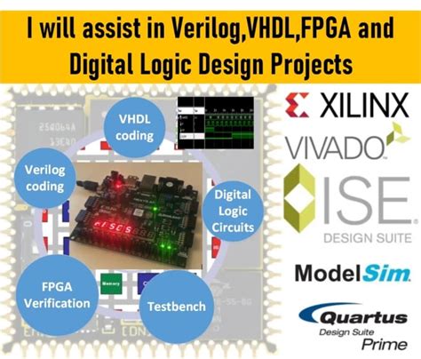 help in verilog vhdl coding on xilinx vivado quartus modelsim for fpga by engrshabeer7926 fiverr