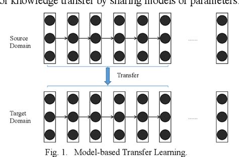 Figure 3 From Research And Application Of Power Multi Modal Knowledge Graph Construction