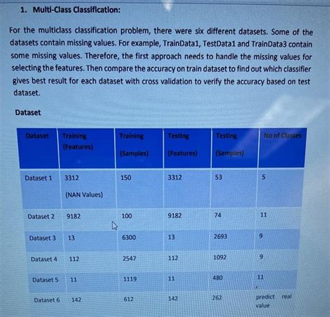 Solved 1 Multi Class Classification For The Multiclass