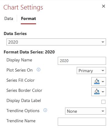 Modern Chart Reference For Access