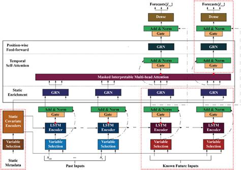 Energy Science And Engineering Vol 11 No 3
