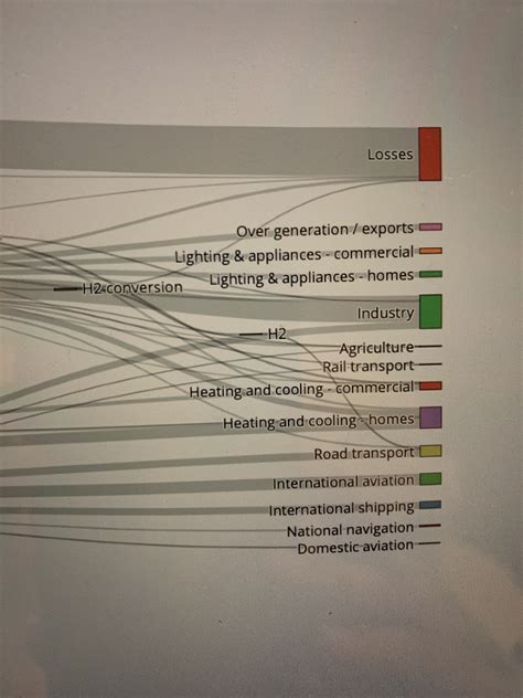 Sankey Modify Nodeslabels Properties 📊 Plotly Python Plotly Community Forum
