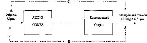 Figure 1 From A General Perceptual Tool For Evaluation Of Audio Codecs