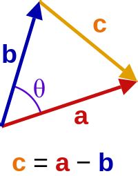 Dot Product Wikipedia