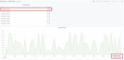 Large Numbers Terrawatts Plotting Grafana Grafana Labs