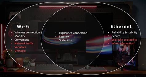 Ethernet Vs Wi Fi Pros And Cons Corsair
