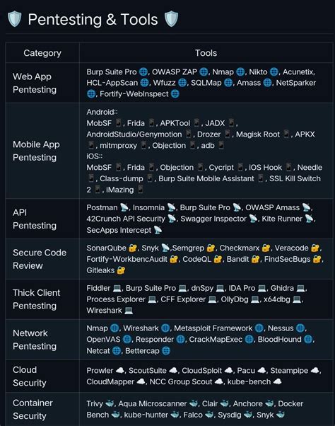 Pentesting Cybersecurity Bugbounty Omar Aljabr 13 Comments
