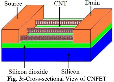 Figure 1 From Designing An Improved Resistive Sensor Interface With