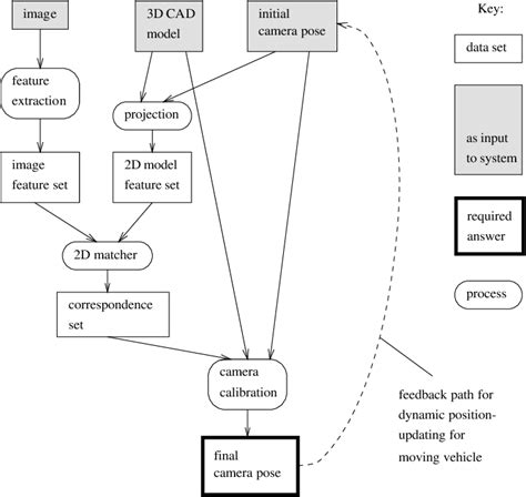 Figure 3 From Error Propagation For 2d To 3d Matching With Application
