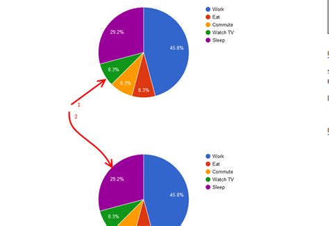How To Integrate Charts And Graphs Into A Wordpress Site Wpvivid