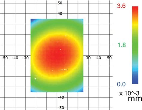edited optical measurement as input data for the algorithm used for