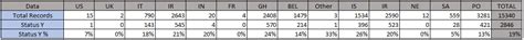 Line Chart For Current Year And Previous Year Data Spotfire