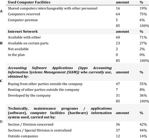 The General Condition Of Accounting Information System Implementation Download Scientific Diagram