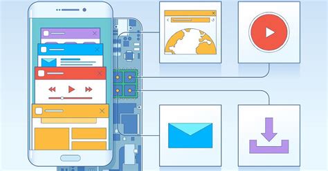 Android Threading All You Need To Know Rprogramming