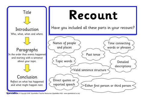 Recount Writing