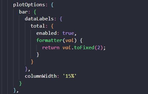 Error In Documentation Issue 3451 Apexcharts Apexcharts Js GitHub